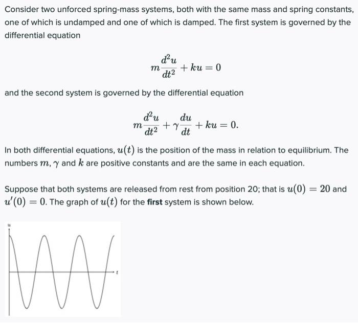 Solved Consider two unforced spring-mass systems, both with | Chegg.com