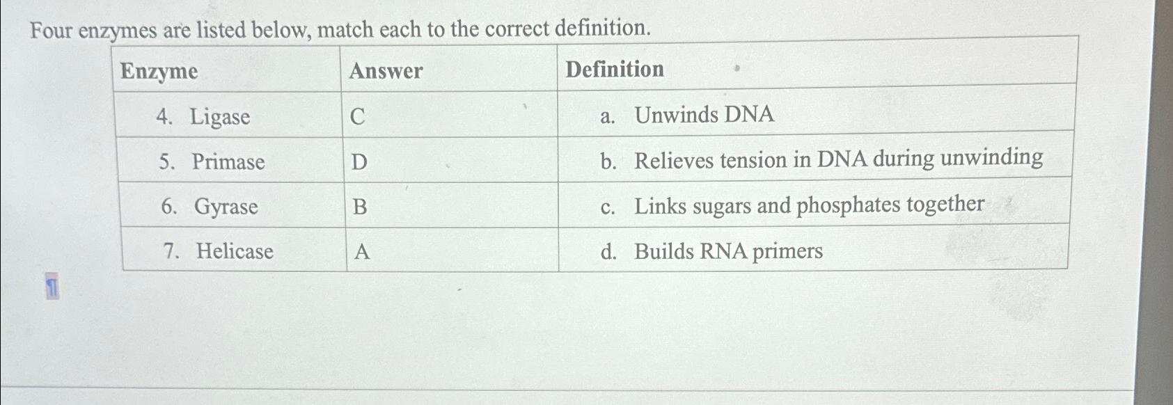 Solved Four enzymes are listed below, match each to the | Chegg.com
