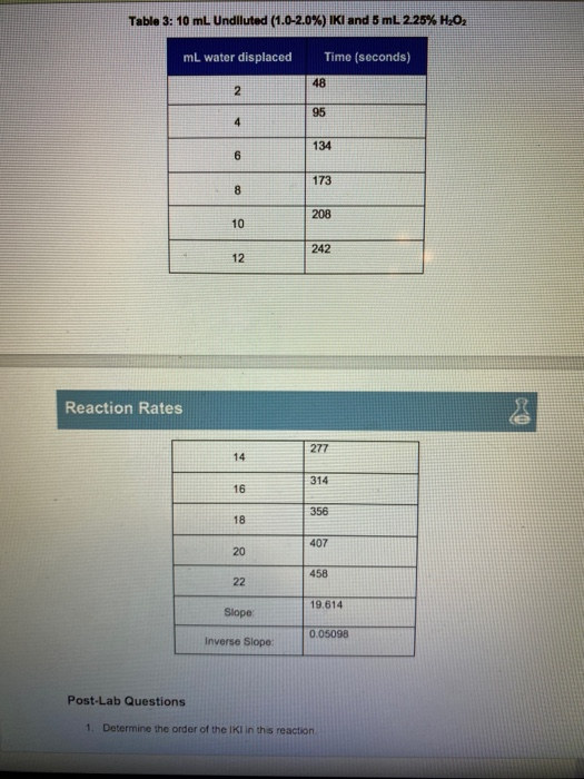 1. Determine the order of the IKI in this reaction. | Chegg.com