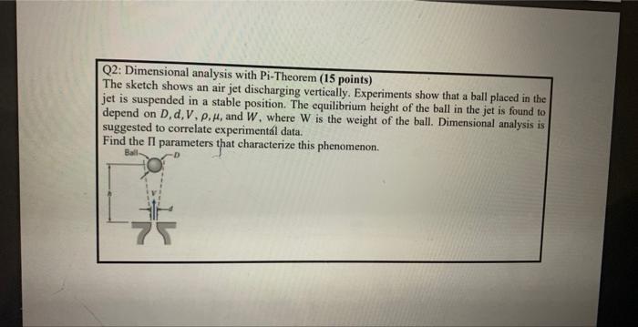 Solved Q2: Dimensional analysis with Pi-Theorem (15 points) | Chegg.com