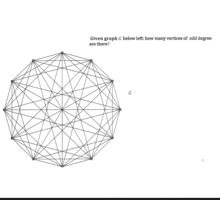 Solved Given graph G below left: how many vertices of odd | Chegg.com