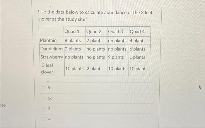 Solved Use the data below to calculate abundance of the 3 | Chegg.com