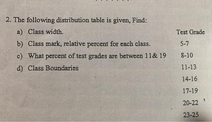 Solved Test Grade 2. The following distribution table is | Chegg.com