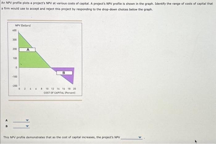 Solved An NPV profile plots a project's NPV at various costs | Chegg.com