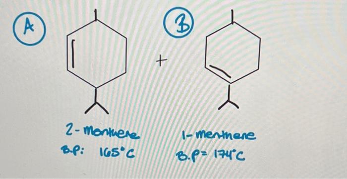 This data is the NMR of the product (1-menthene and | Chegg.com