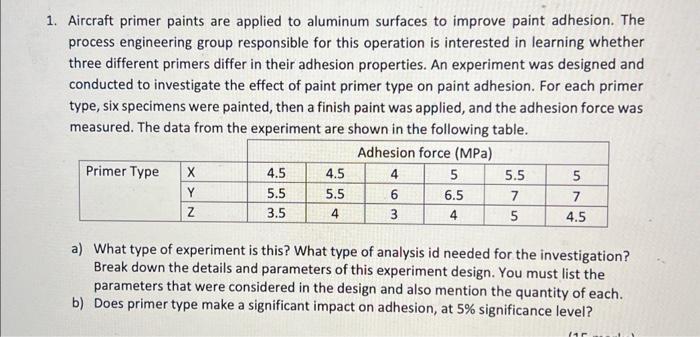 Solved 1. Aircraft primer paints are applied to aluminum | Chegg.com