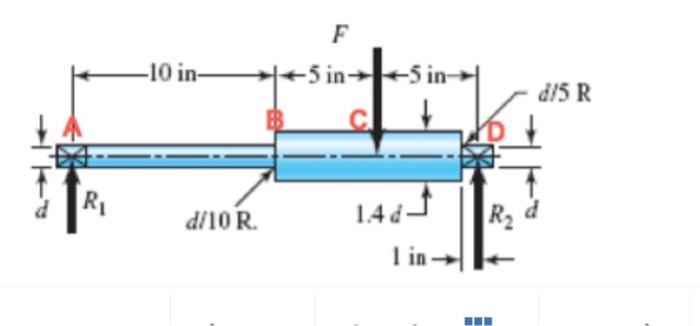 Solved Bearing reactions R1 and R2 are exerted on the shaft | Chegg.com