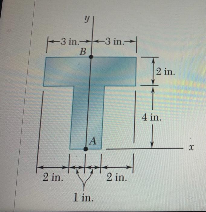 Solved Determine the inertia about the y-axis and x-axis. | Chegg.com