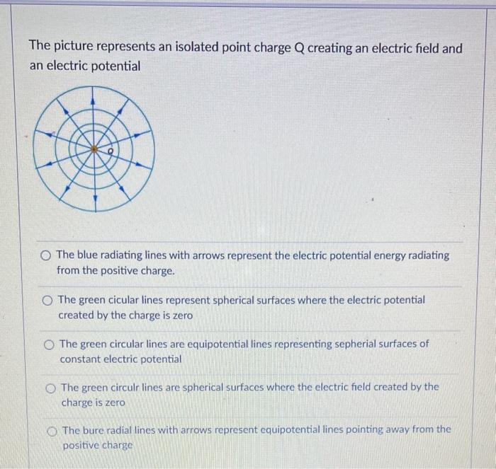 Solved The picture represents an isolated point charge Q | Chegg.com