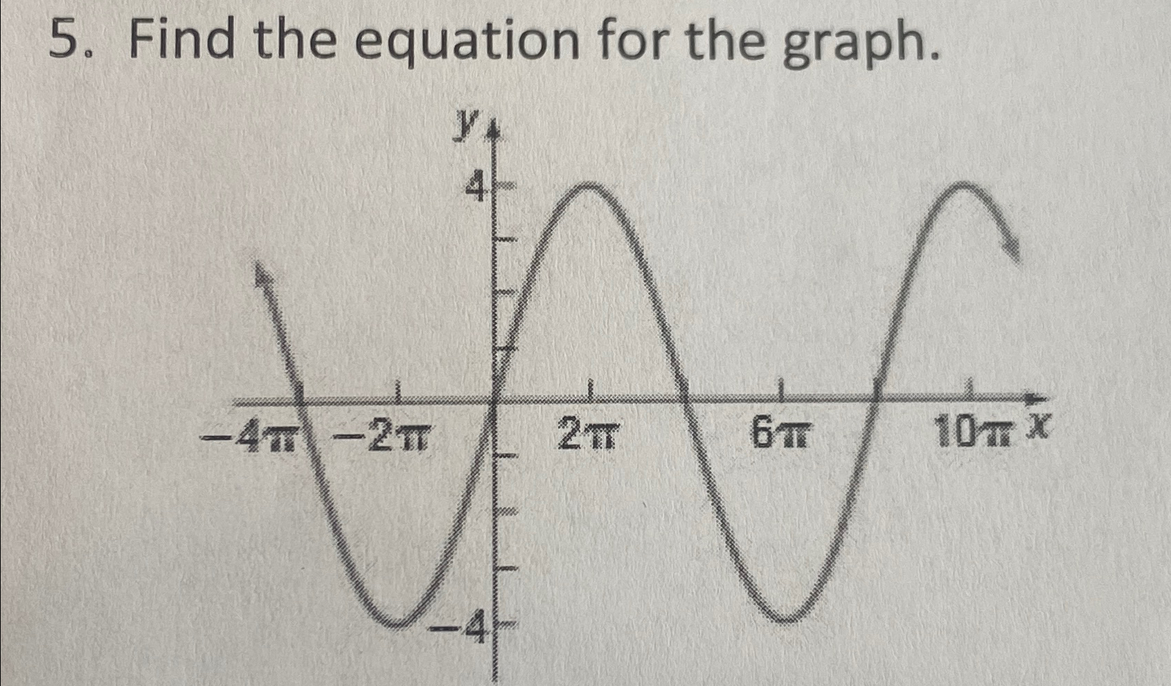 Solved Find the equation for the graph. | Chegg.com