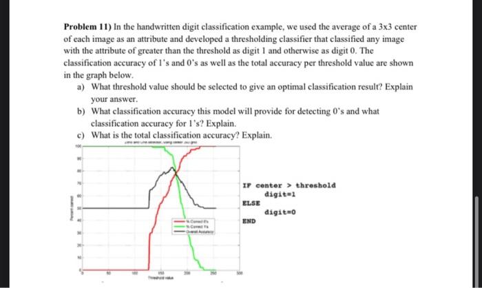 Problem 11) In the handwritten digit classification | Chegg.com