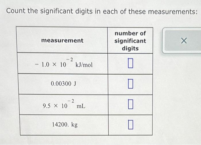 Solved Count the significant digits in each of these | Chegg.com