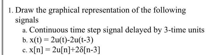 Solved 1. Draw the graphical representation of the following | Chegg.com