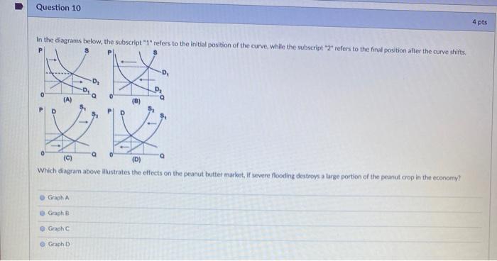 Solved Question 10 4 pts In the diagrams below, the | Chegg.com
