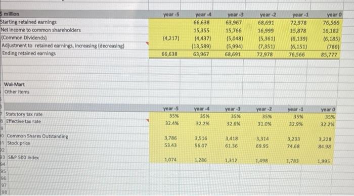 Select a publicly traded firm (Walmart). Estimate its | Chegg.com