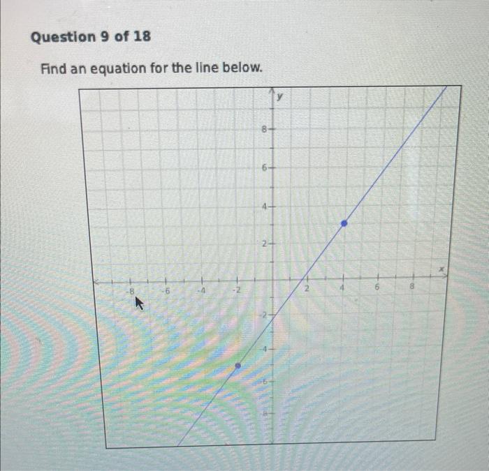 Solved Find an equation for the line below. | Chegg.com
