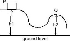 Solved A block is released from rest at point P and slides | Chegg.com