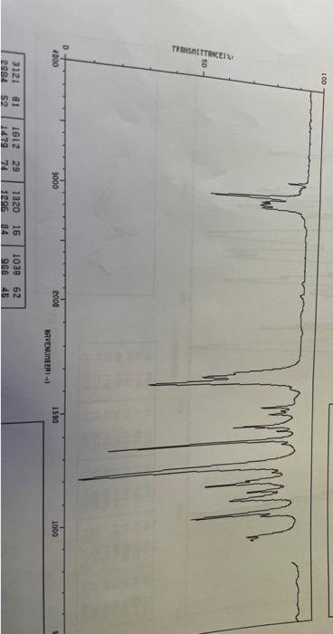 Solved please explain why you chose your answer for each | Chegg.com