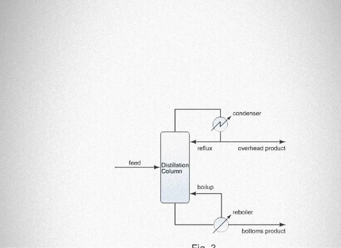 Solved Define and draw an inferential control loop | Chegg.com