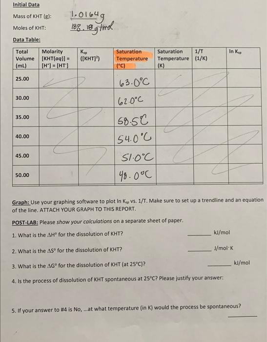 Solved Graph: Use your graphing software to plot in Ksp vs. | Chegg.com