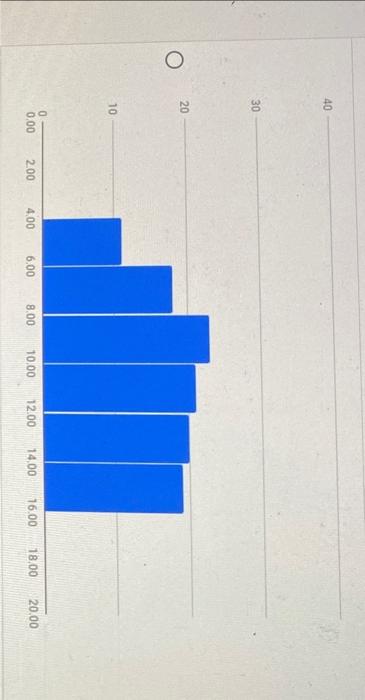 Which of the data sets represented by the following | Chegg.com