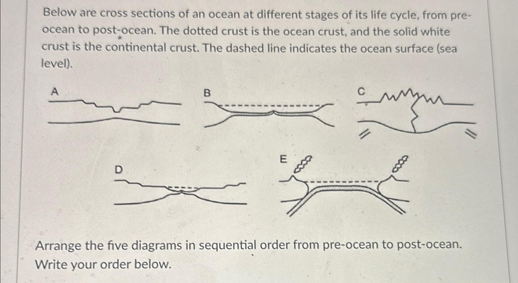 Solved Below are cross sections of an ocean at different | Chegg.com