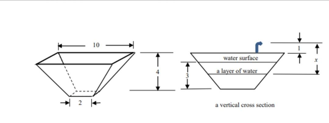 Solved A pool of the shape of an inverted truncated pyramid | Chegg.com