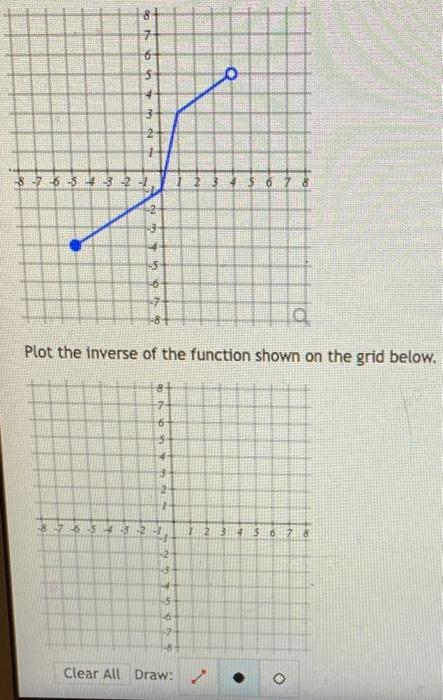 Solved O 6 O 4 8 7 6 5 4 3 2 1 8 Plot The Inverse Of The