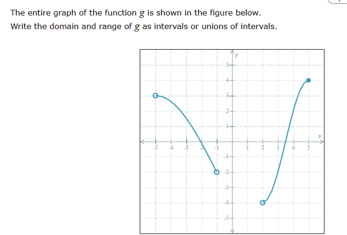 Solved The entire graph of the function g ﻿is shown in the | Chegg.com