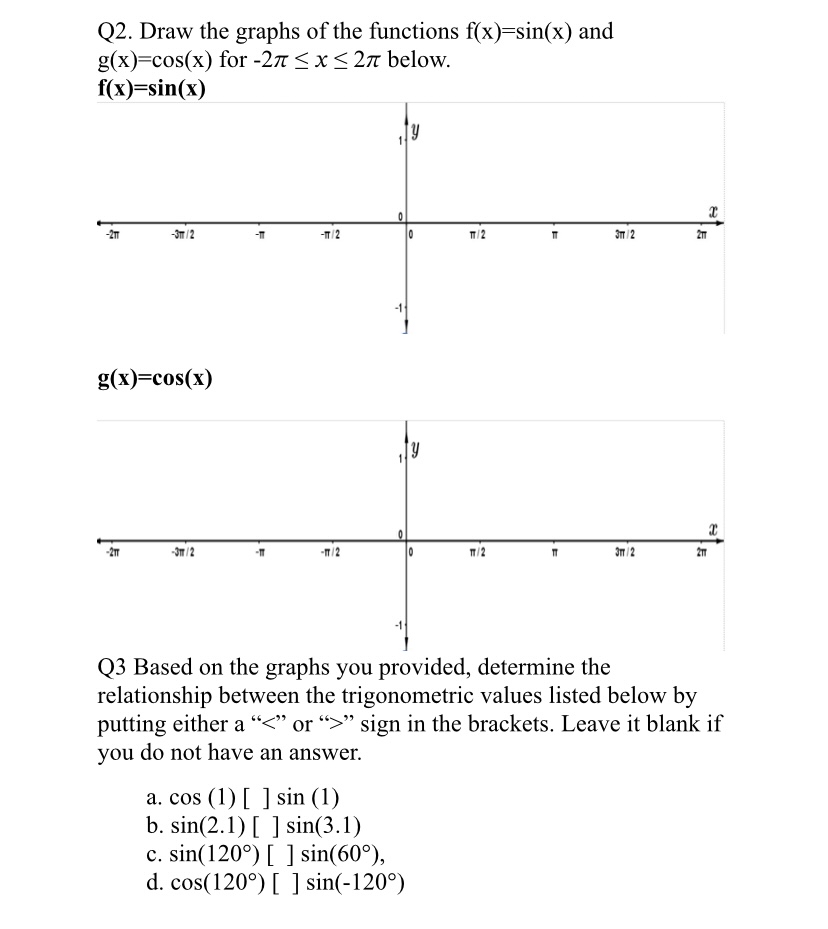 Solved Q2. ﻿Draw the graphs of the functions f(x)=sin(x) | Chegg.com