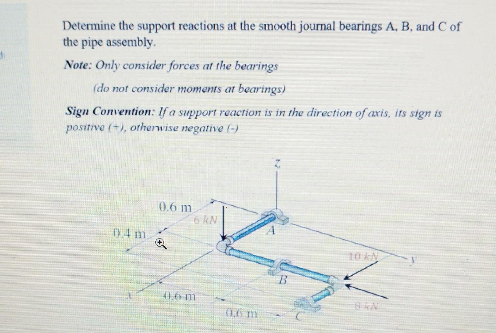 Solved Determine the support reactions at the smooth journal | Chegg.com