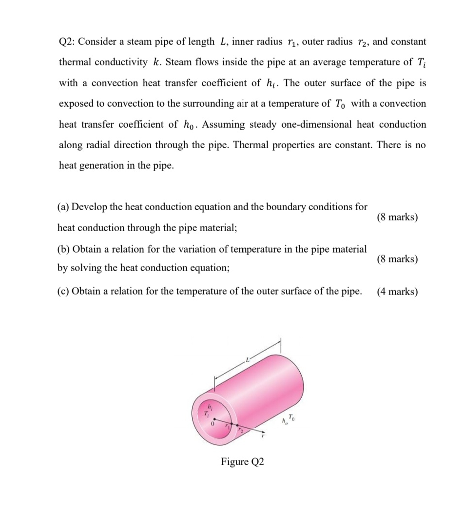 Solved Q2: Consider a steam pipe of length L, ﻿inner radius | Chegg.com