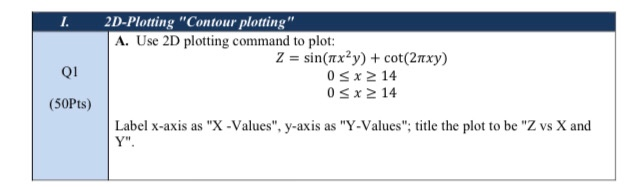 Solved I. 2D-Plotting "Contour plotting" A. Use 2D plotting | Chegg.com