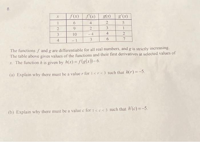 Solved 8. The functions f and g are differentiable for all | Chegg.com