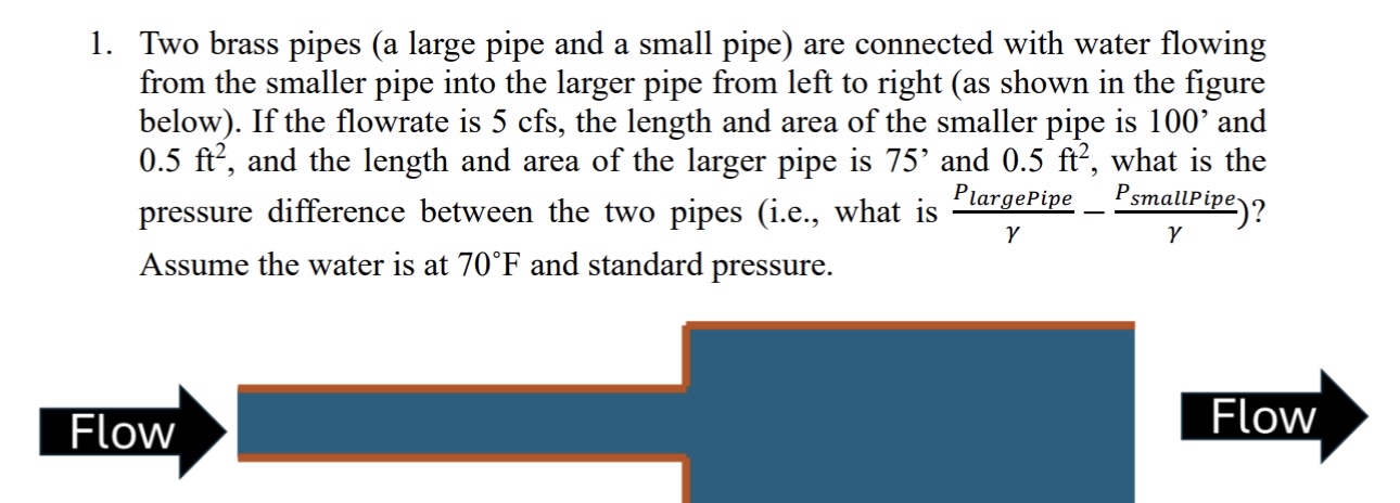 Solved Two brass pipes (a large pipe and a small pipe) ﻿are | Chegg.com