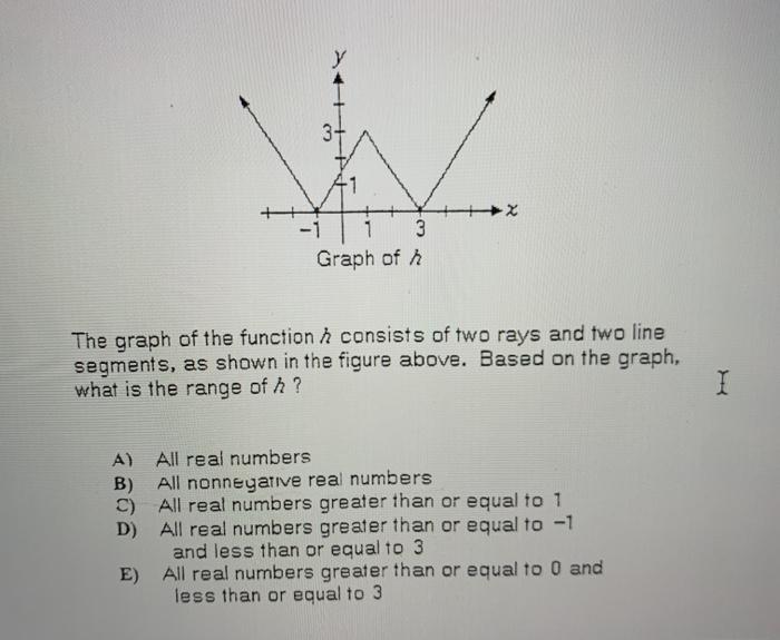 Solved لا ++ -1 3 Graph of h The graph of the function h | Chegg.com