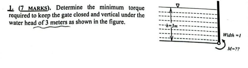 Solved 1. (7 MARKS). Determine the minimum torque required | Chegg.com