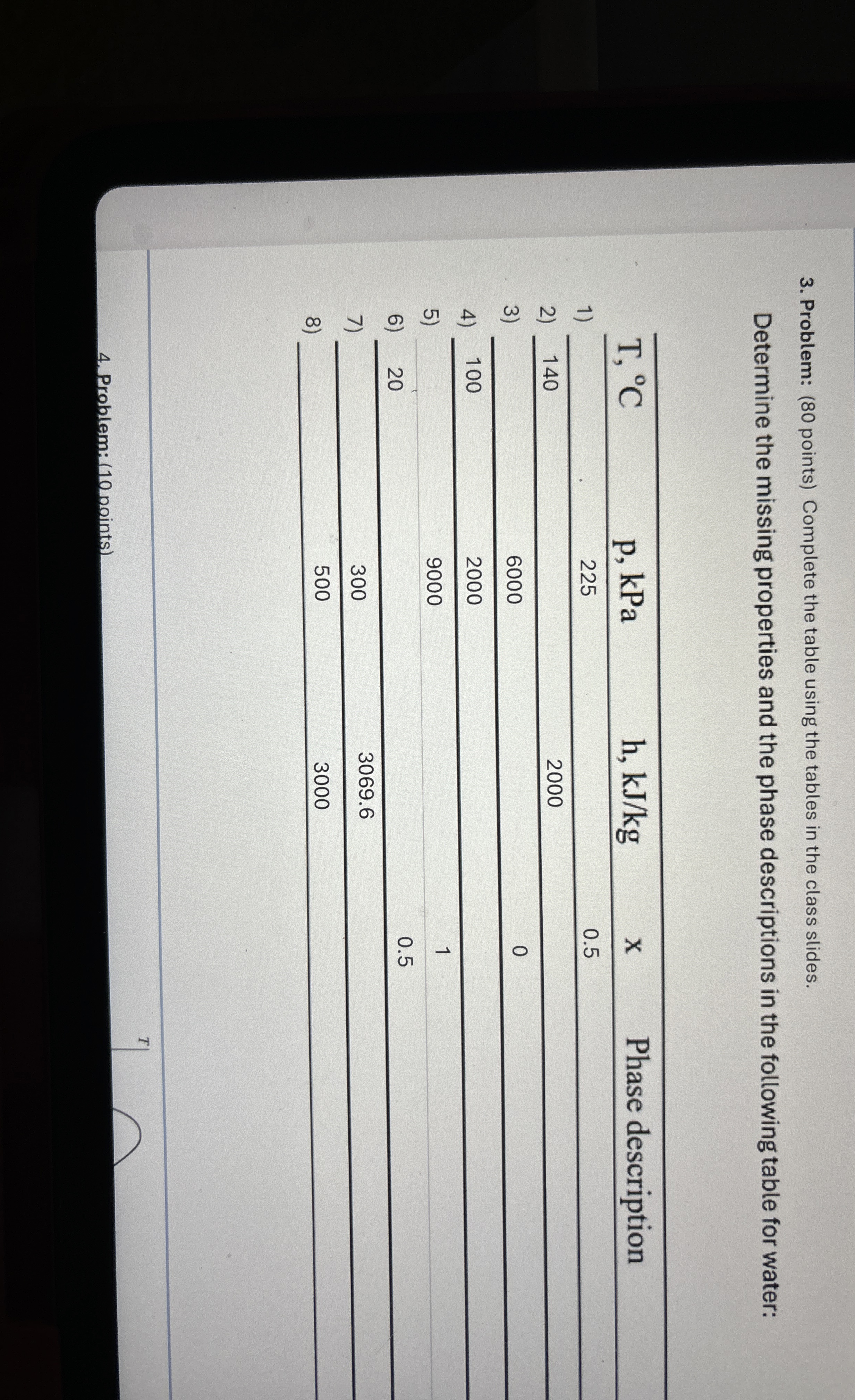 Solved Complete the table using the tables in the class | Chegg.com