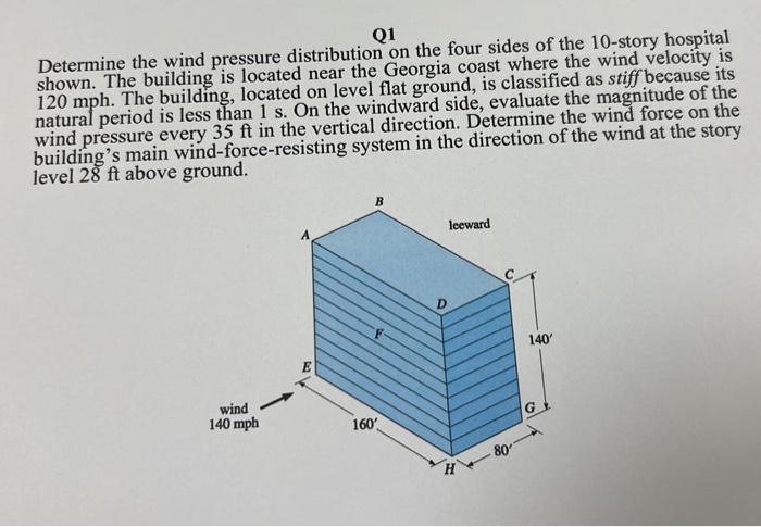 Solved Determine the wind pressure distribution on the four | Chegg.com