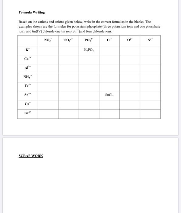 Solved Formula Writing Based on the cations and anions given | Chegg.com