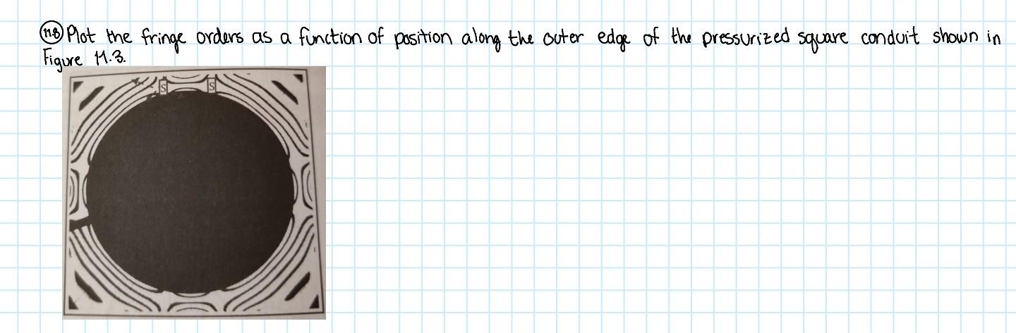 138 ) Plot the fringe orders as a function of | Chegg.com