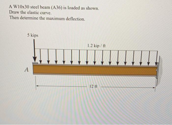 Solved A W10x30 steel beam (A36) is loaded as shown. Draw | Chegg.com