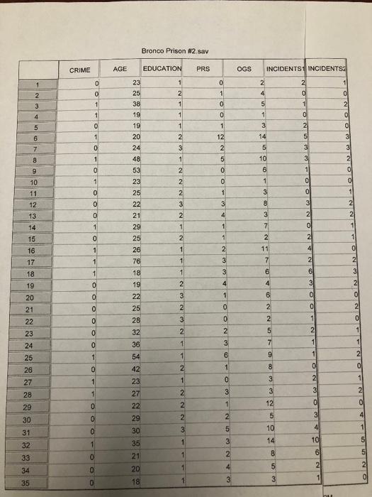 Solved Bronco Prison #2.sav Bronco Prison #2, sav Run the | Chegg.com