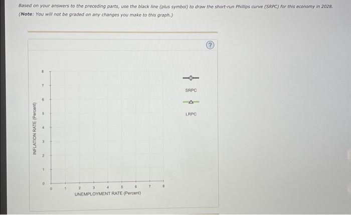 Solved The following graph plots aggregate demand (AD202 ) | Chegg.com