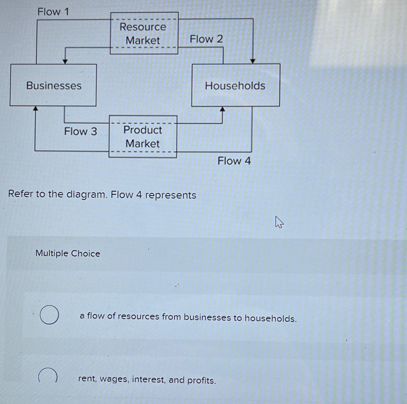 Solved Refer to the diagram. Flow 4 ﻿representsMultiple | Chegg.com