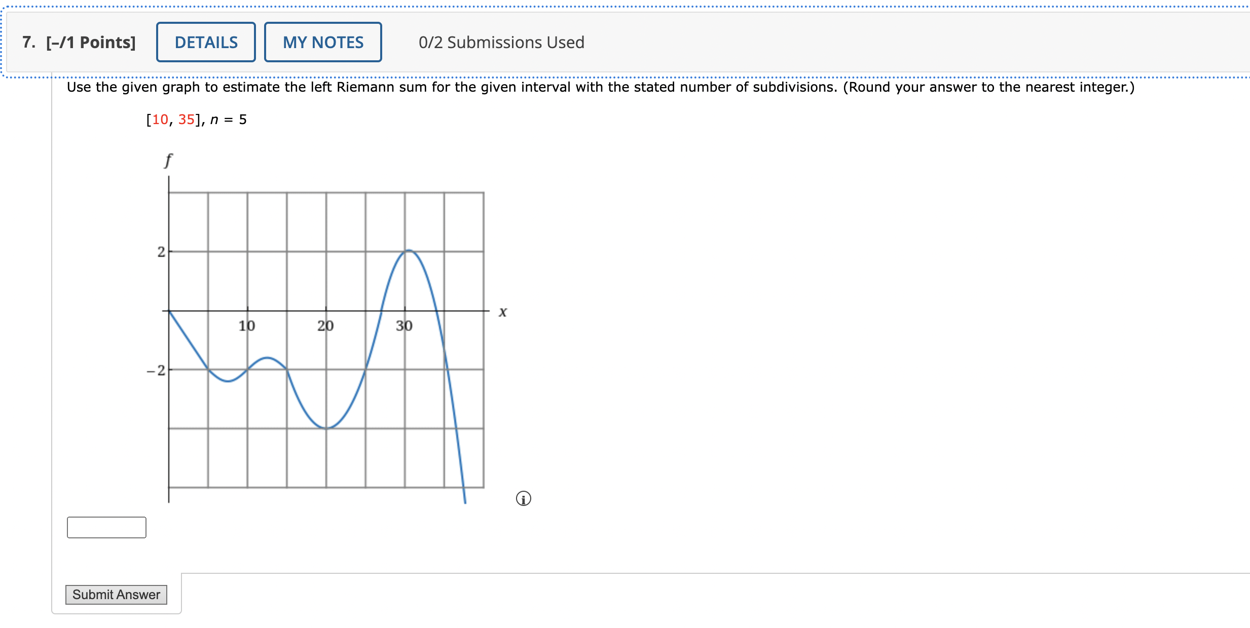 Solved Use the given graph to estimate the left Riemann sum | Chegg.com