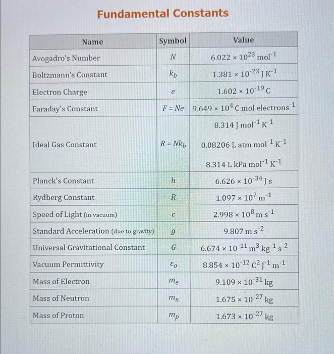 Solved Use the standard reduction potentials located in the | Chegg.com