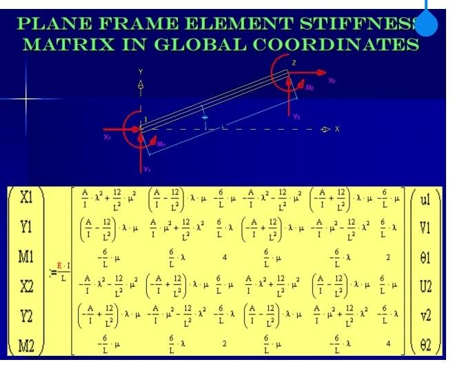 Solved Derive the three cases element stiffness matrix for | Chegg.com Solved Derive the three cases element stiffness matrix for | Chegg.com