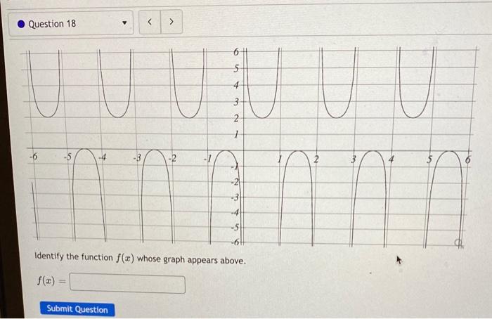 Solved Identify the function f(x) whose graph appears above. | Chegg.com