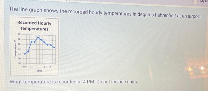 Solved The line graph shows the recorded hourly temperatures | Chegg.com